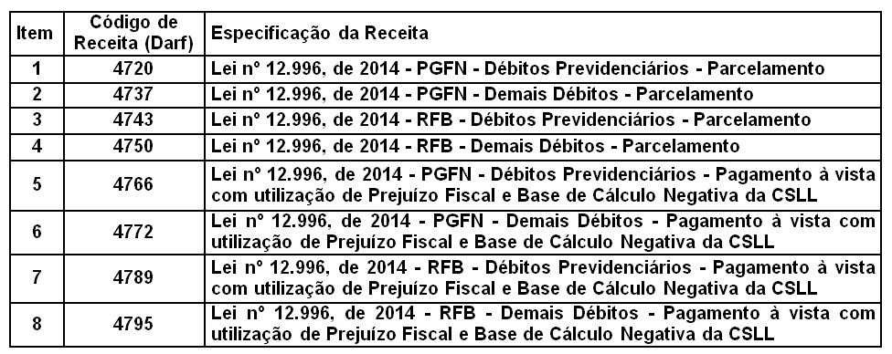 DARF - Instituídos novos Códigos de Receita - Tributos e Contribuições ...